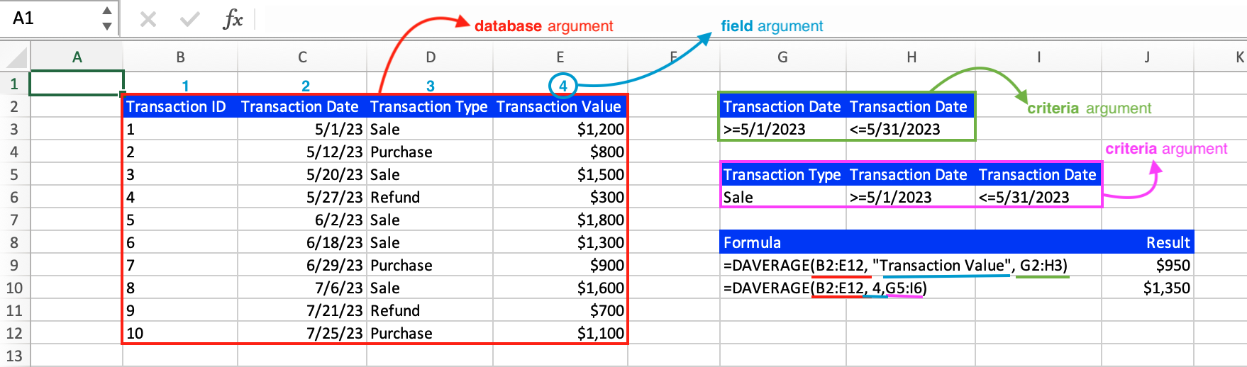 DAVERAGE Function in Excel: Explained | LiveFlow